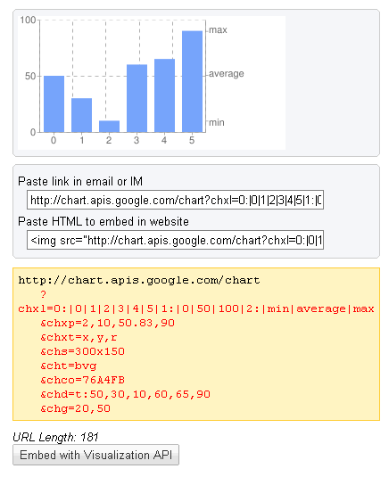 Google Chart API 教學－龍之家族｜痞客邦